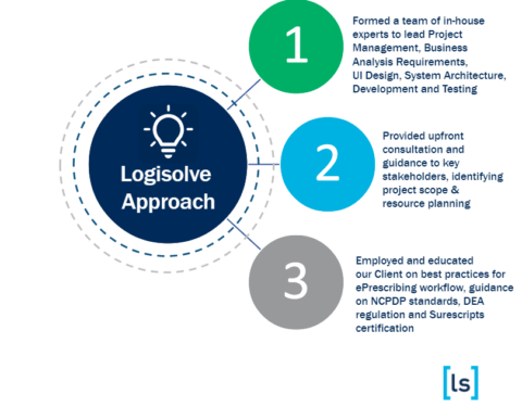 ePrescribing with Controlled Substances Project - Logisolve
