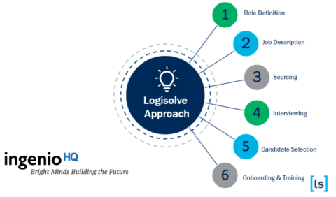 IngenioHQ - Logisolve